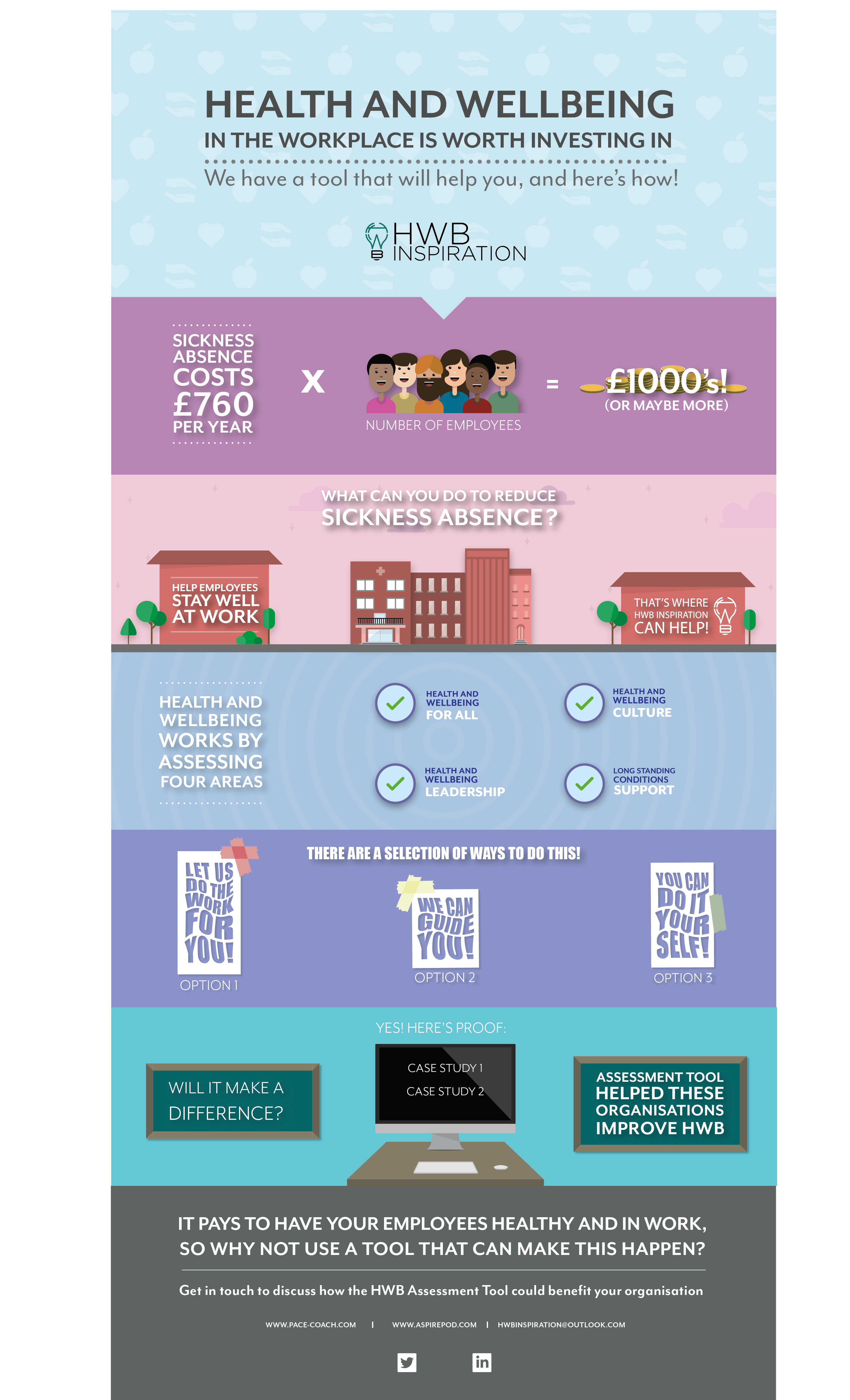HWB Infographic Updated 26-02-2018 – PACE Coaching & Consulting